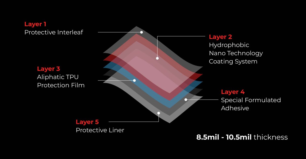 PPF | 7Autospa Malaysia