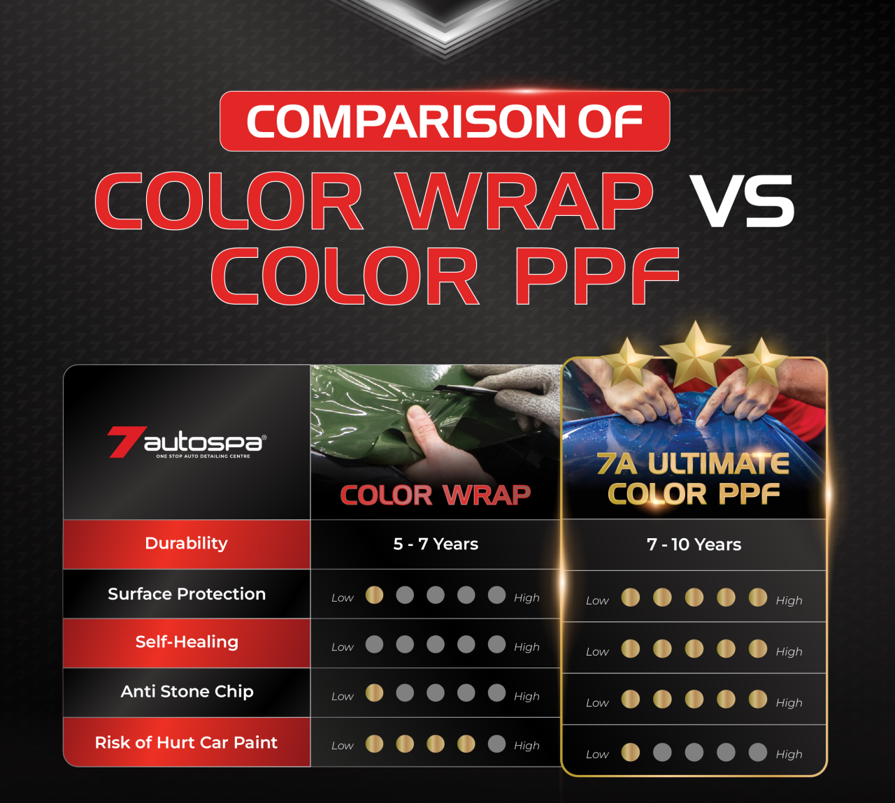 Color PPF | 7Autospa Malaysia